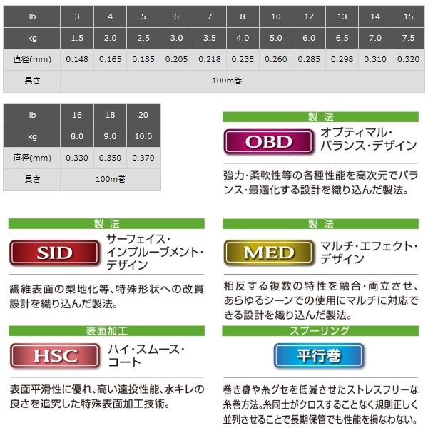 Купить Toray Solaroam Exthread type NS 100m 3941